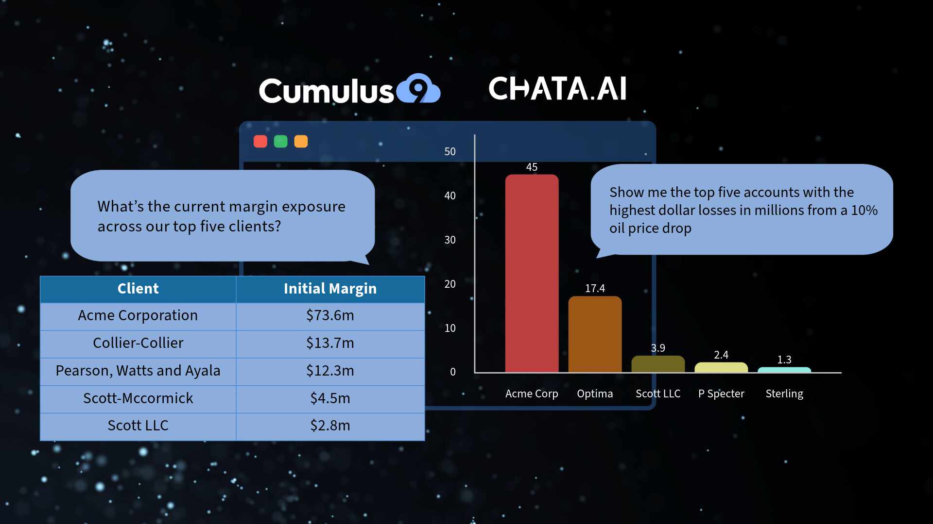 How generative AI is transforming risk management for clearing brokers in derivatives markets | FIA